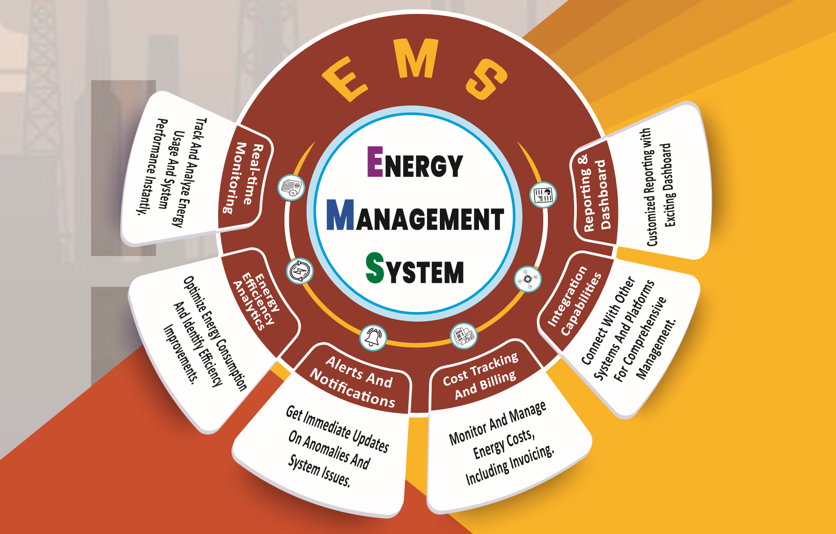 Applied Automation BD – A System Integrator